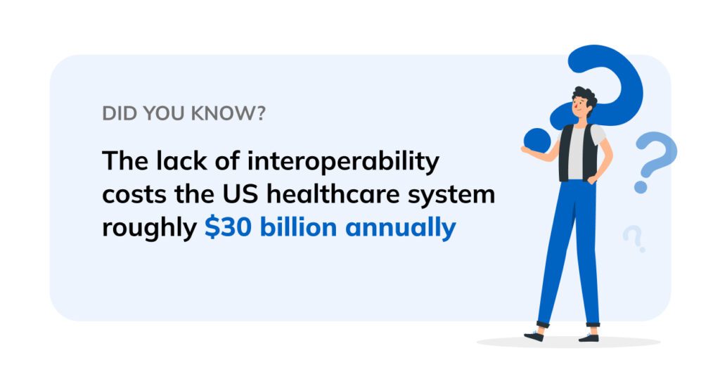 What Is HL7: Why Does Your Healthcare Product Need It