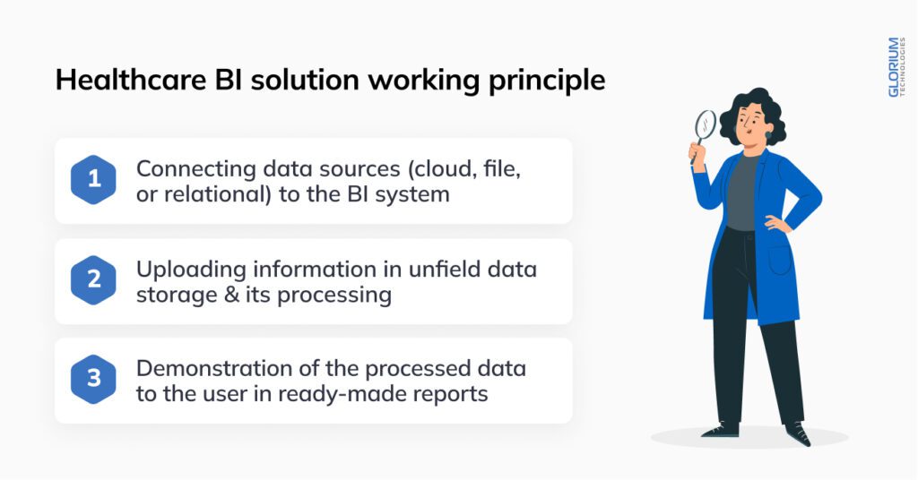 Healthcare Business Intelligence (BI): Benefits, Features - Glorium ...