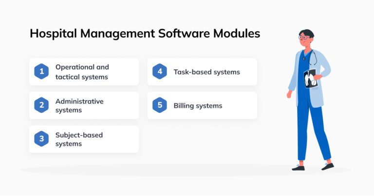 What is Hospital Management System: Key Features and Benefits