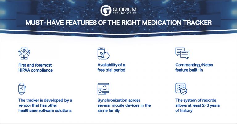 Medication Tracking Software: Features, Benefits - Glorium Technologies