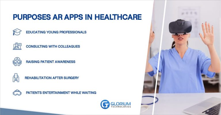 Augmented Reality In Healthcare And Medicine: Benefits & Future ...