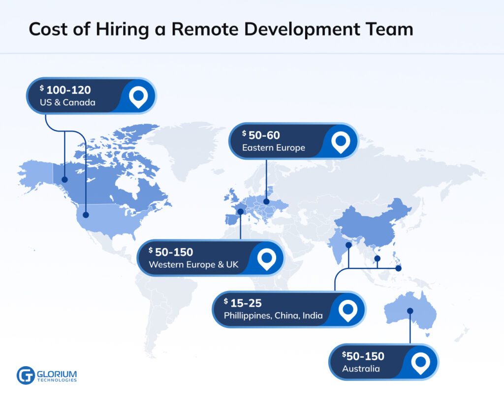 How To Hire a Remote Development Team: Tips for Founders - Glorium ...