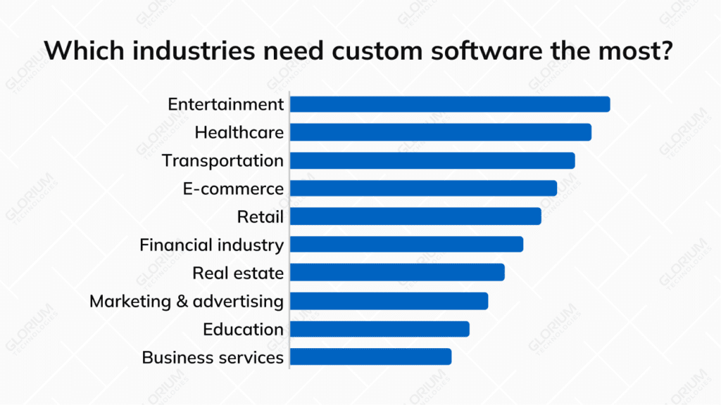 Bespoke Software Development: Advantages for Your Business 🚀