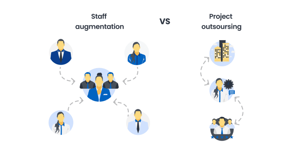 Staff Augmentation: Definition, Comparison, Benefits, and Ultimate ...