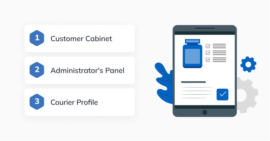 Pharmacy App Development: Complete Guide for 2025