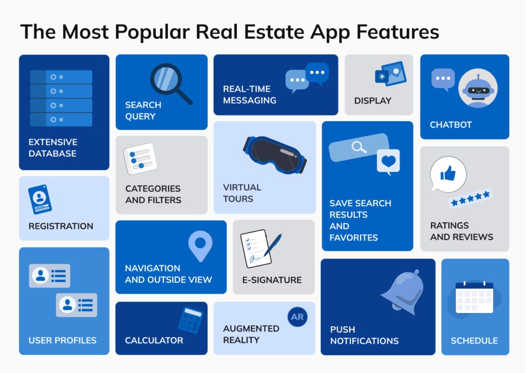 Real Estate App Development Guide [2025 ]📱🏘️