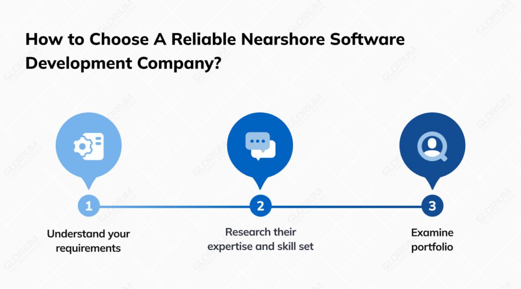 Exploring Nearshore Software Development: The Complete Guide