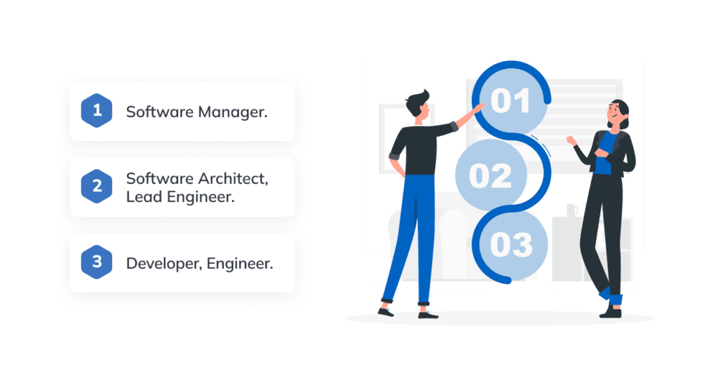 Holistic Software Development: Exploring New Approaches - Glorium ...