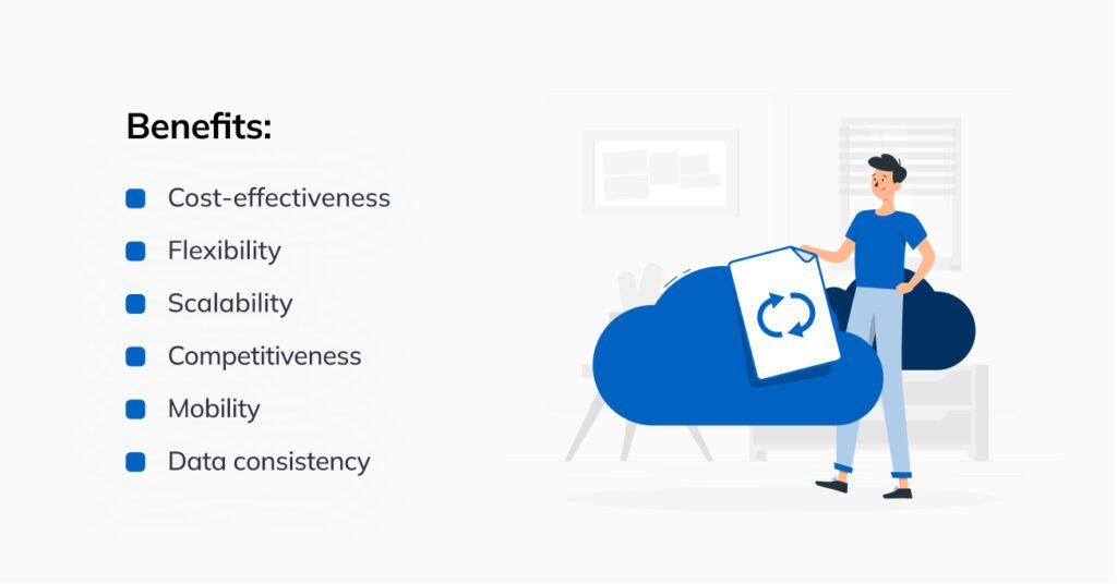 Cloud Application Development: The Complete Guide