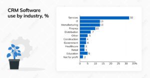 How to Build a Custom CRM System: A Complete Guide 📑