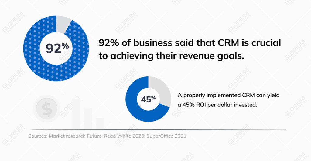 How to Build a Custom CRM System: A Complete Guide 📑
