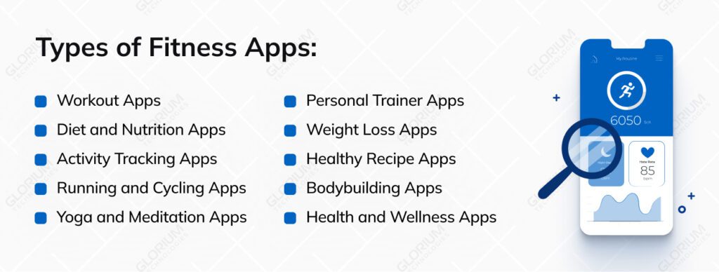 Fitness App Development Step-by-Step: MVP and Costs