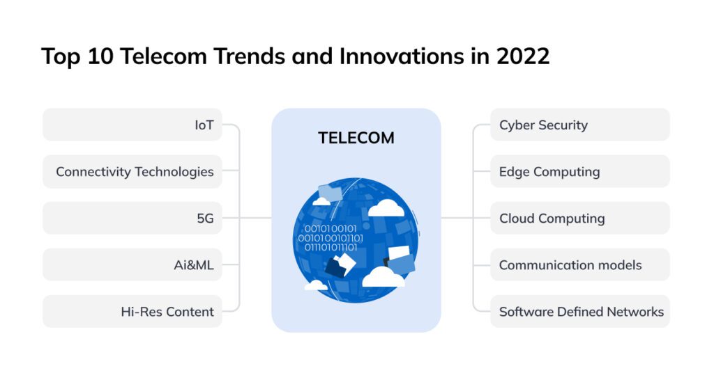 Telecom Software Development: a Complete Guide