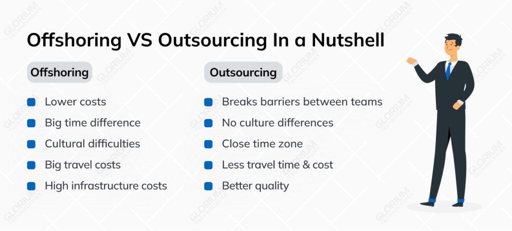 Outsourcing vs Offshoring: What is the Right Option for You?