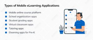 A Complete Guide to e-Learning App Development [2025 ]📱
