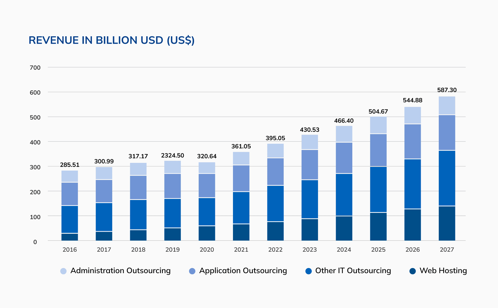 Five Reasons Why Outsourcing Fails - Glorium Technologies Five Reasons Why Outsourcing Fails - Glorium Technologies