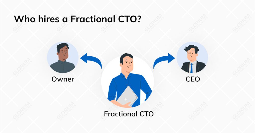 Who Are Fractional CTOs, and Why Do Companies Need Them? – CTO Talks - Glorium Technologies