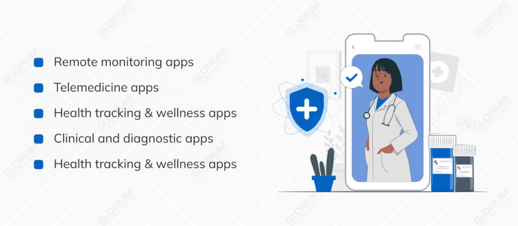 mHealth App Development: a Short Guide - Glorium Technologies