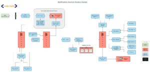 Mobile App Backend Development: Guide [2025 ]📱