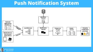 Mobile App Backend Development: Guide [2025 ]📱