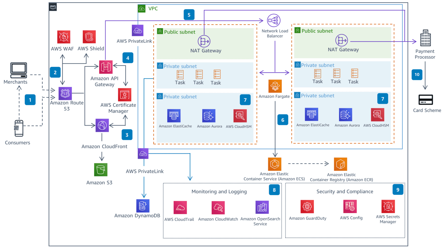 Mobile App Backend Development: Guide [2026 ]📱