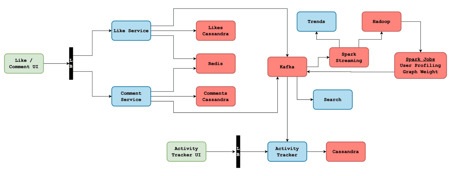 Mobile App Backend Development: Guide [2025 ]📱