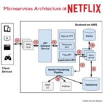 Mobile App Backend Development: Guide [2025 ]📱