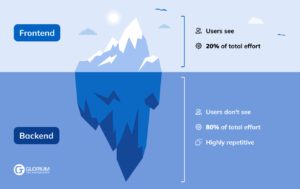 Mobile App Backend Development: Guide [2026 ]📱
