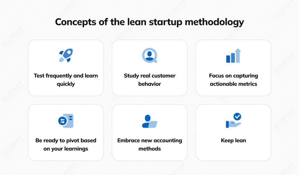 Startup Product Development: A Step-by-Step Guide📝