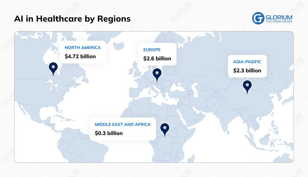 The Potential for AI in Healthcare: Curated Report - Glorium Technologies