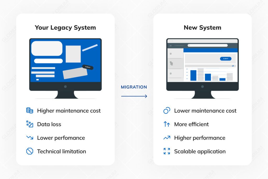 Legacy Application Migration: A Step-by-Step Guide📝
