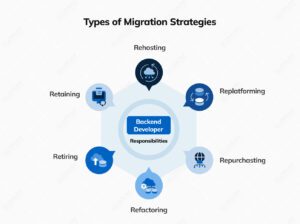 Legacy Application Migration: A Step-by-Step Guide📝
