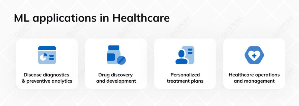 The Benefits of Machine Learning in Healthcare SaaS ⚡ - Glorium ...