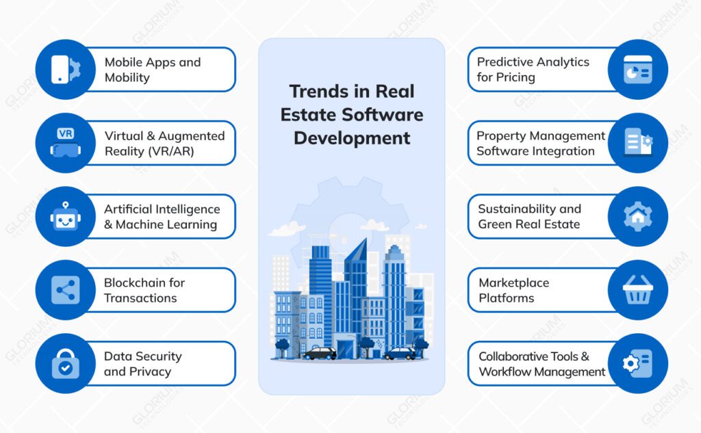 Real Estate Software Development: A Non-Technical Guide [2025]