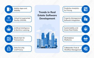 Real Estate Software Development: A Non-Technical Guide [2025]