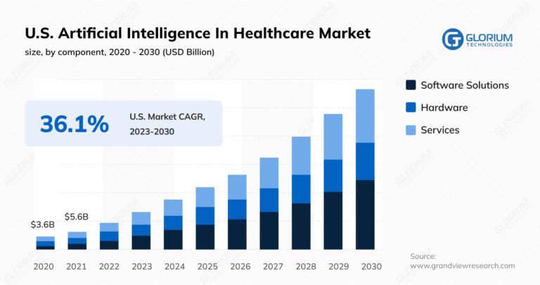 10 Benefits of AI in Healthcare: Use Cases - Glorium Technologies