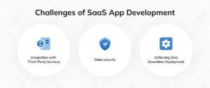SaaS Application Development: A Step-by-Step Guide 📝 [2025 ]