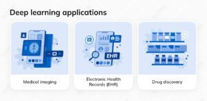 Decoding Deep Learning in Healthcare 🧑‍⚕️ - Glorium Technologies