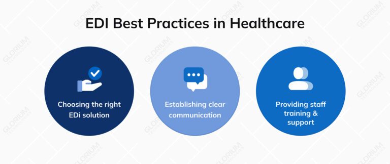 EDI in Healthcare: How to Maximize Your Efficiency