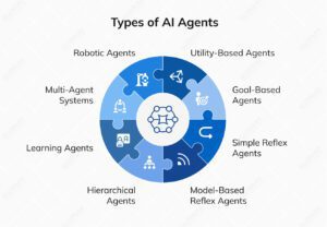 20+ AI Agents Use Cases for Real-Life Applications