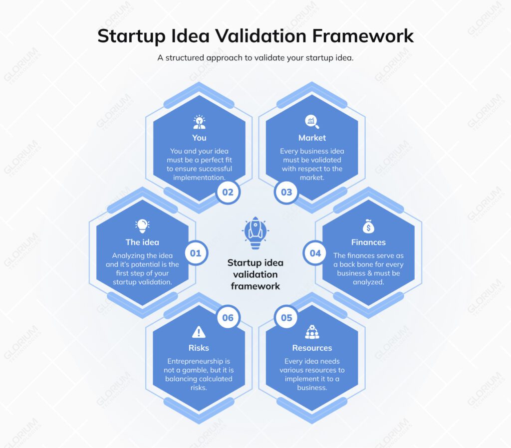 Your Guide to Business Idea Validation