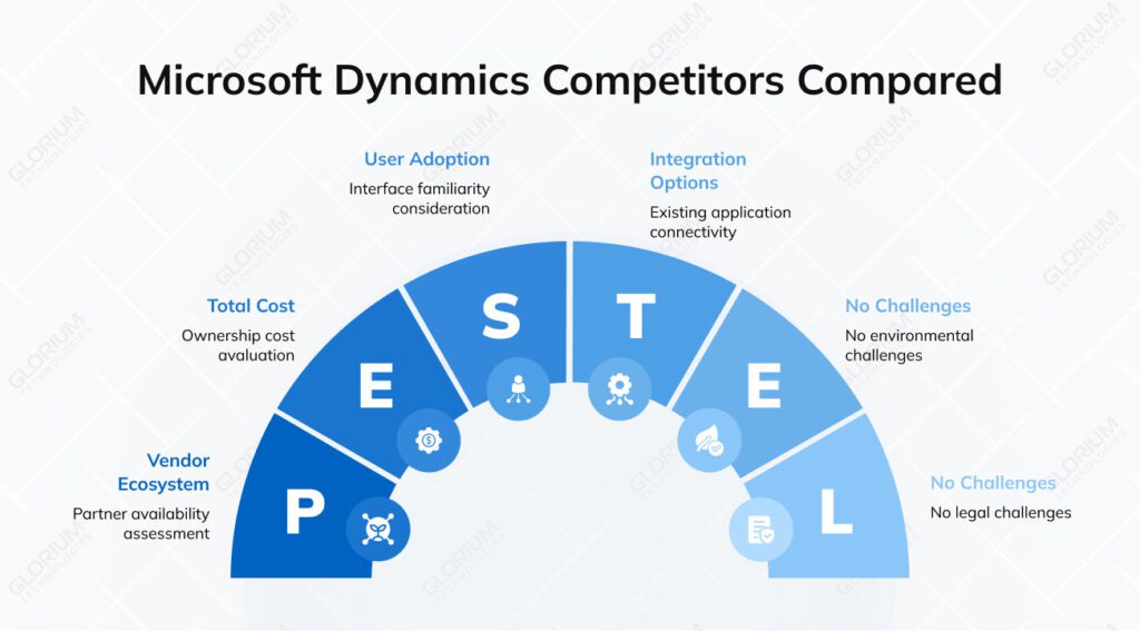 Business Central vs ERP Competitors: Cloud ERP Comparison